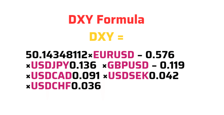 Indice Del Dólar Estadounidense (Dxy): Fórmula Y Componentes