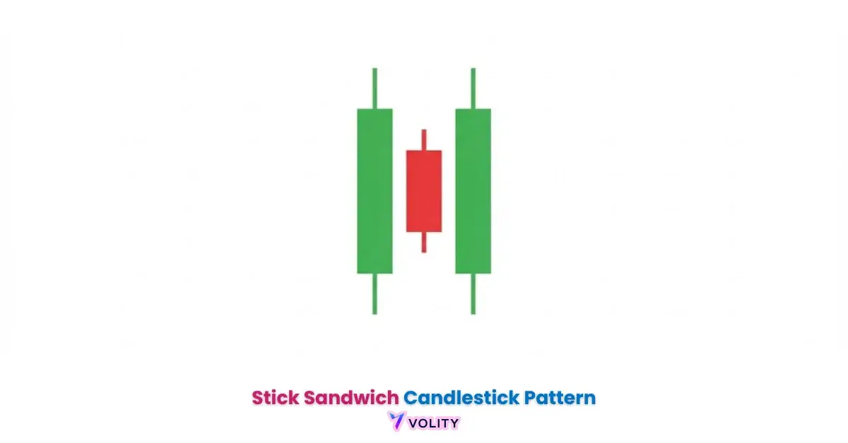Stick Sandwich Candlestick Pattern: Identify, Confirm, & Trade