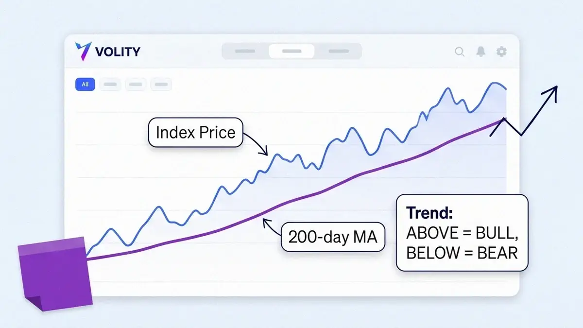 Bull Market vs Bear Market: How to Trade Each | Volity